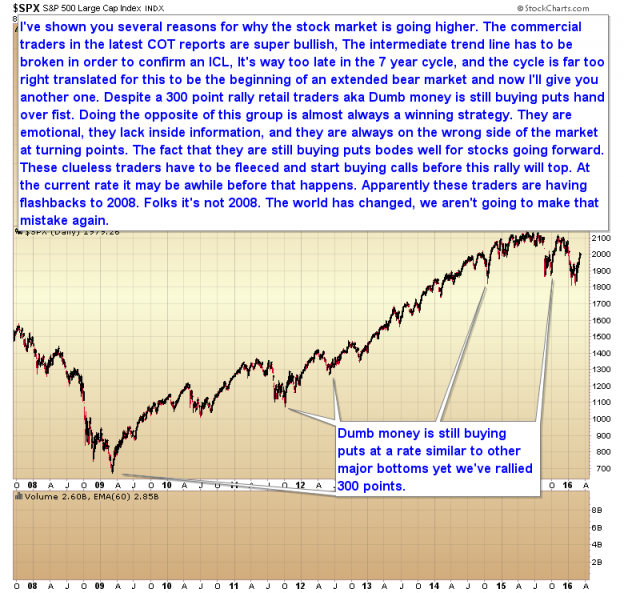 Reasons Why the Stock Market is Going Higher - Smart Money Tracker